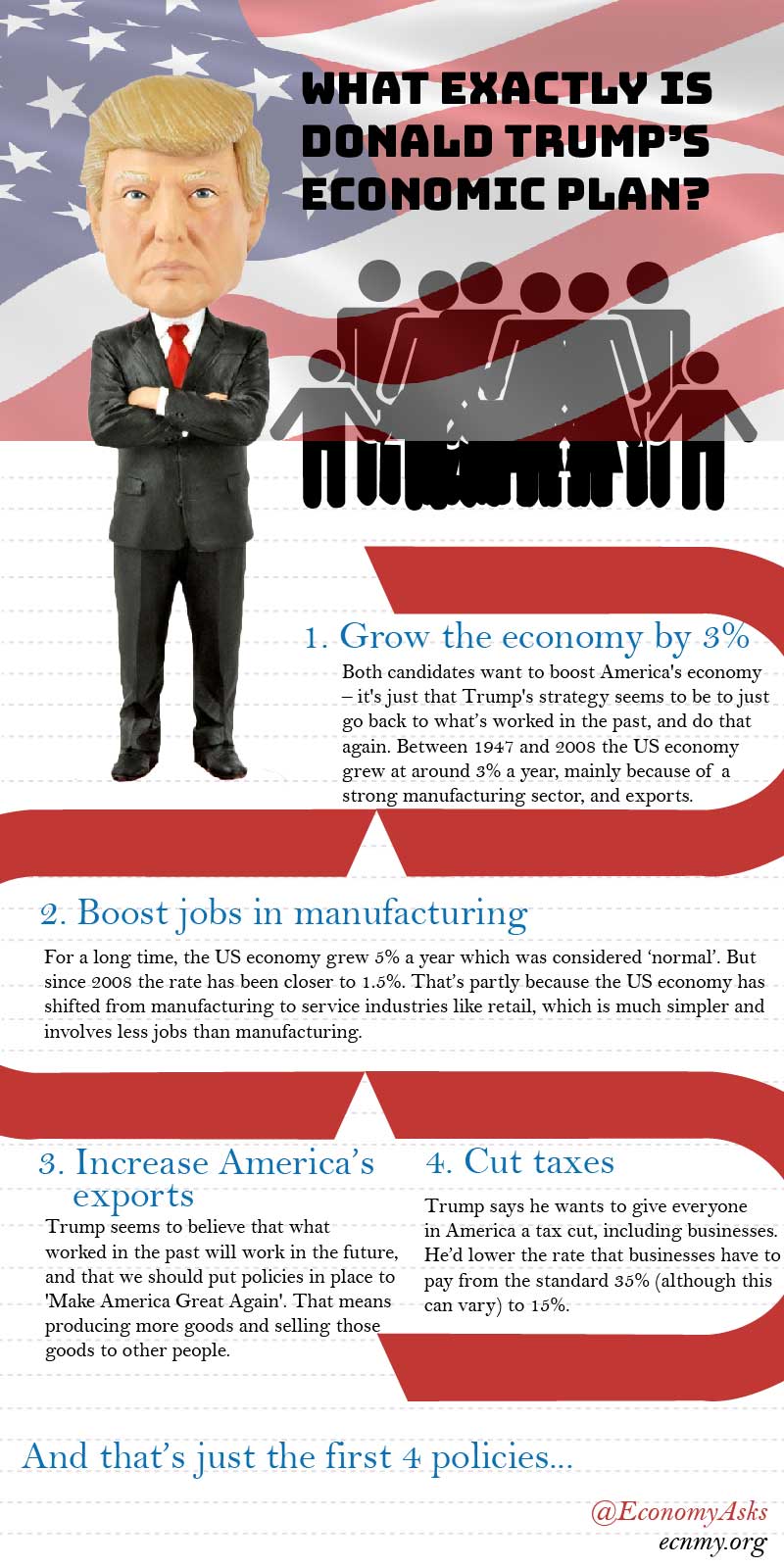 So what exactly is Donald Trump's economic plan?