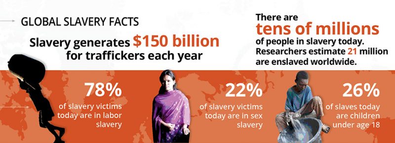 The lives of these three slaves help explain the realities of modern ...